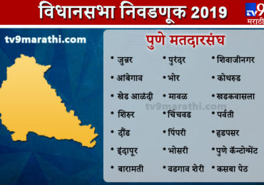 Pune district Assembly results | पुणे जिल्हा विधानसभा निकाल | TV9 Marathi