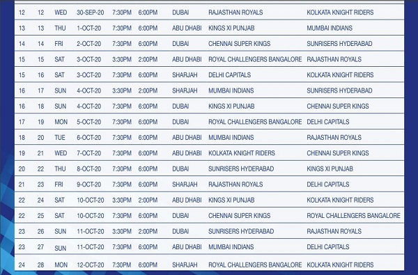 IPL 2020 चे वेळापत्रक अखेर जाहीर | IPL 2020 Matches Full Schedule ...